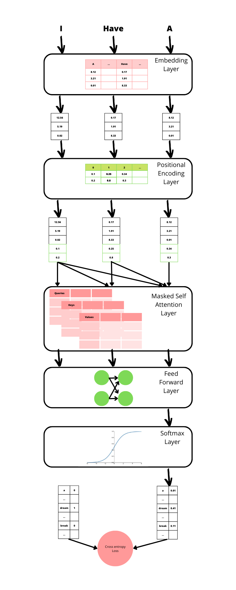 How to adapt the Transformer architecture to generate Sets - Nicolas ...